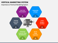 Vertical Marketing System PowerPoint and Google Slides Template - PPT ...