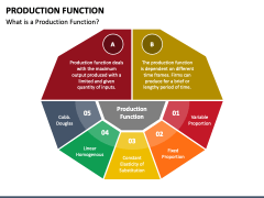 Production Function PowerPoint and Google Slides Template - PPT Slides