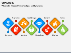 Vitamin B3 PowerPoint and Google Slides Template - PPT Slides