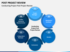 Post Project Review PowerPoint and Google Slides Template - PPT Slides