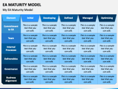 Enterprise Architecture Maturity Model PowerPoint and Google Slides ...