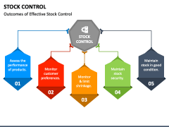 Stock Control PowerPoint and Google Slides Template - PPT Slides
