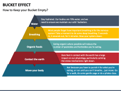 Bucket Effect PowerPoint and Google Slides Template - PPT Slides