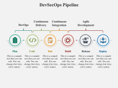 DevSecOps Pipeline PowerPoint and Google Slides Template - PPT Slides
