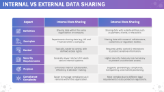Data Sharing PowerPoint and Google Slides Template - PPT Slides