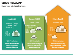 Cloud Roadmap PowerPoint and Google Slides Template - PPT Slides