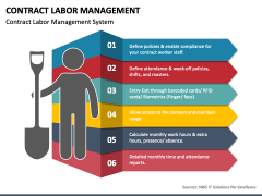 Contract Labor Management PowerPoint and Google Slides Template - PPT ...