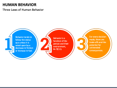 Human Behavior PowerPoint and Google Slides Template - PPT Slides