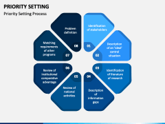 Priority Setting PowerPoint and Google Slides Template - PPT Slides