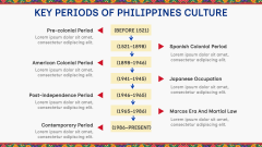Free - Philippines Culture PowerPoint and Google Slides Template - PPT ...