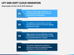Lift and Shift Cloud Migration PowerPoint and Google Slides Template - PPT Slides