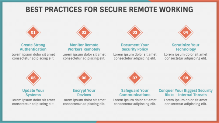Secure Remote Worker PowerPoint and Google Slides Template - PPT Slides
