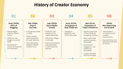 Creator Economy PowerPoint and Google Slides Template - PPT Slides