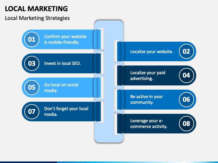 Local Marketing PowerPoint and Google Slides Template - PPT Slides
