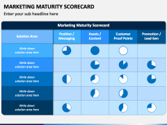 Marketing Maturity Scorecard PowerPoint and Google Slides Template ...