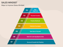 Sales Mindset PowerPoint and Google Slides Template - PPT Slides
