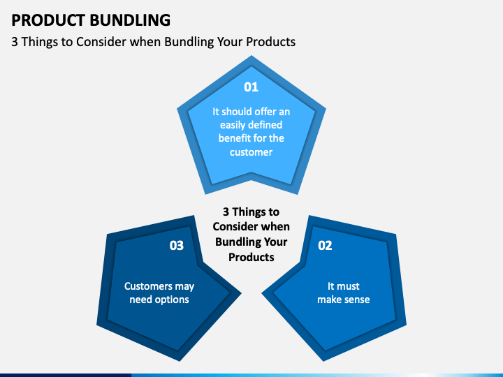 Product Bundling PowerPoint and Google Slides Template - PPT Slides