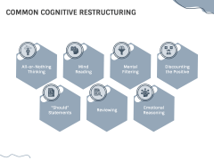 Cognitive Restructuring PowerPoint and Google Slides Template - PPT Slides