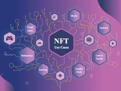 NFT Infographic for PowerPoint and Google Slides - PPT Slides