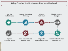Business Process Review PowerPoint Template and Google Slides Theme