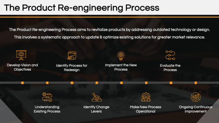 Product Re-Engineering PowerPoint and Google Slides Template - PPT Slides