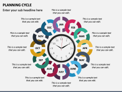 Planning Cycle PowerPoint and Google Slides Template - PPT Slides