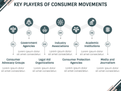 Consumer Movement PowerPoint and Google Slides Template - PPT Slides