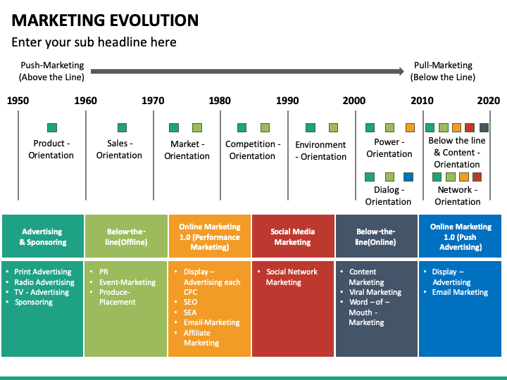 Marketing Evolution PowerPoint Template | SketchBubble