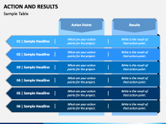 Action and Results PowerPoint and Google Slides Template - PPT Slides
