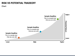 Risk Vs Potential Tradeoff PowerPoint and Google Slides Template - PPT ...