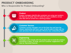 Product Onboarding PowerPoint and Google Slides Template - PPT Slides