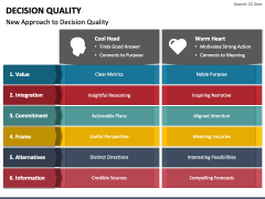 Decision Quality PowerPoint and Google Slides Template - PPT Slides