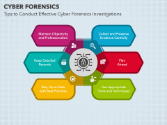 Cyber Forensics PowerPoint and Google Slides Template - PPT Slides