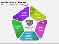 Digital Product Strategy PowerPoint and Google Slides Template - PPT Slides