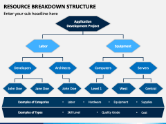 Resource Breakdown Structure PowerPoint and Google Slides Template ...