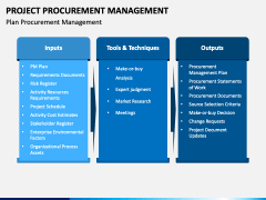 Project Procurement Management PowerPoint and Google Slides Template ...