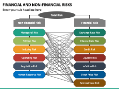 Financial and Non Financial Risks PowerPoint and Google Slides Template ...