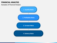 Financial Analysis PowerPoint and Google Slides Template - PPT Slides
