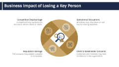 Key Person Risk PowerPoint and Google Slides Template - PPT Slides