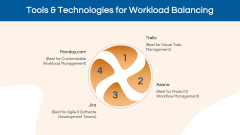 Workload Balancing PowerPoint and Google Slides Template - PPT Slides