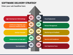 Software Delivery Strategy PowerPoint and Google Slides Template - PPT ...