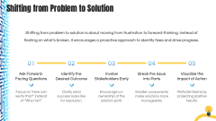 Solution Mindset PowerPoint and Google Slides Template - PPT Slides