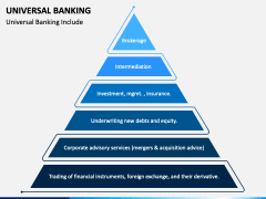 Universal Banking PowerPoint and Google Slides Template - PPT Slides