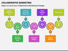 Collaborative Marketing PowerPoint and Google Slides Template - PPT Slides