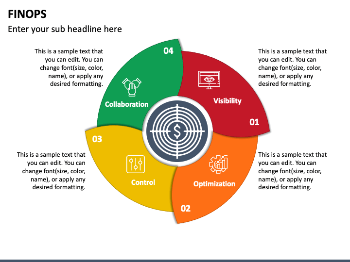 FinOps PowerPoint and Google Slides Template - PPT Slides