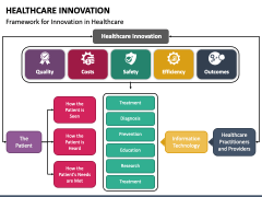 Healthcare Innovation PowerPoint and Google Slides Template - PPT Slides