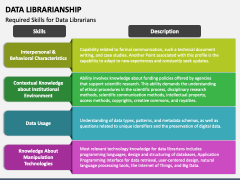 Data Librarianship PowerPoint Template - PPT Slides