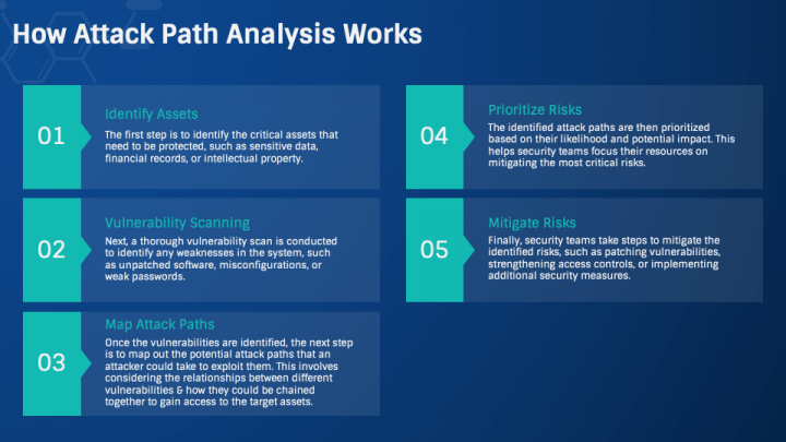 Attack Path Analysis PowerPoint and Google Slides Template - PPT Slides