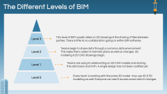 Building Information Modeling PowerPoint and Google Slides Template ...