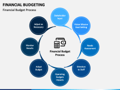 Financial Budgeting PowerPoint and Google Slides Template - PPT Slides